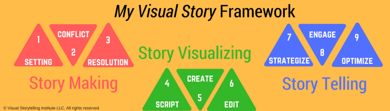 My Visual Story Framework | Visual Storytelling Institute