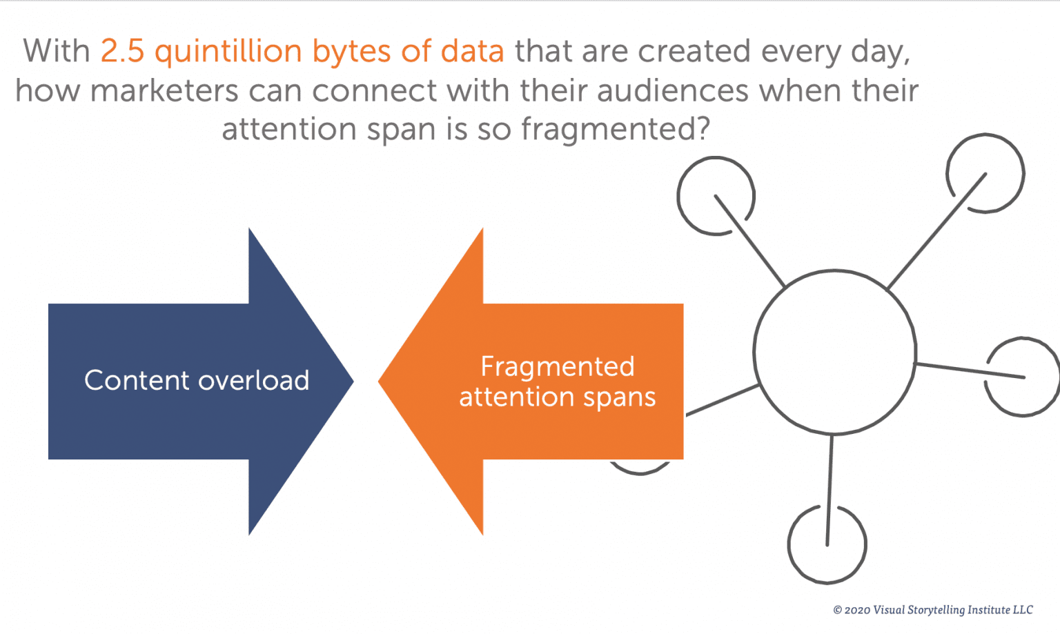 What is Visual Storytelling? | Visual Storytelling Institute