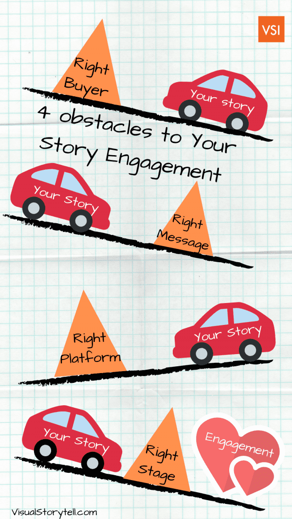 How to Maximize Your Story Engagement? | Visual Storytelling Institute