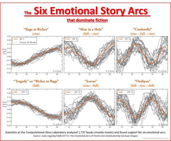 The Role of Emotions in Visual Storytelling | Visual Storytelling Institute
