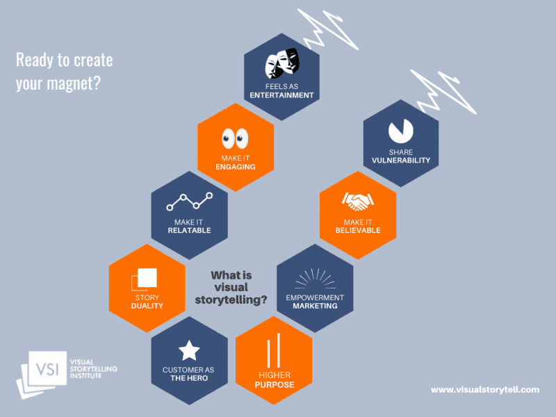 Visual Storytelling Consulting