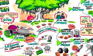 The Art of Live Sketching at Events | Visual Storytelling Institute