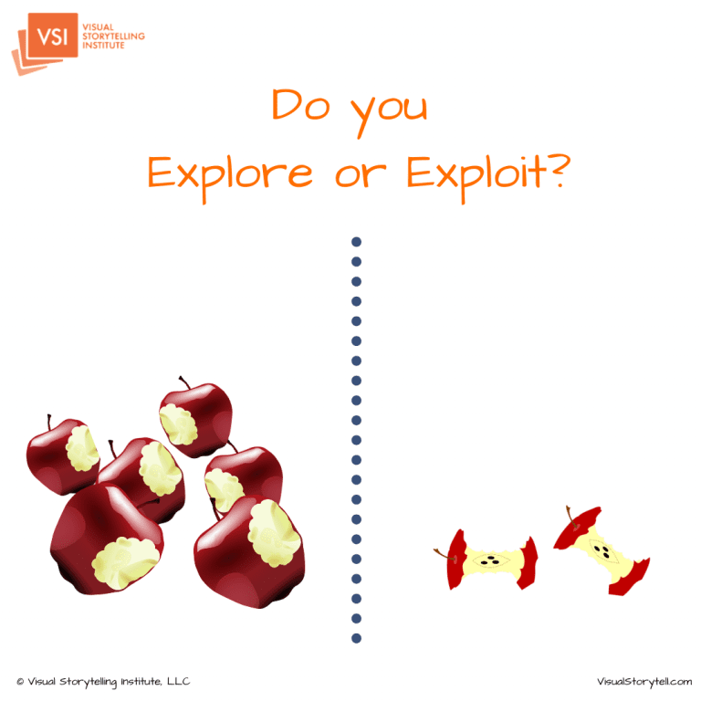 Explore vs. Exploit in Storytelling | Visual Storytelling Institute