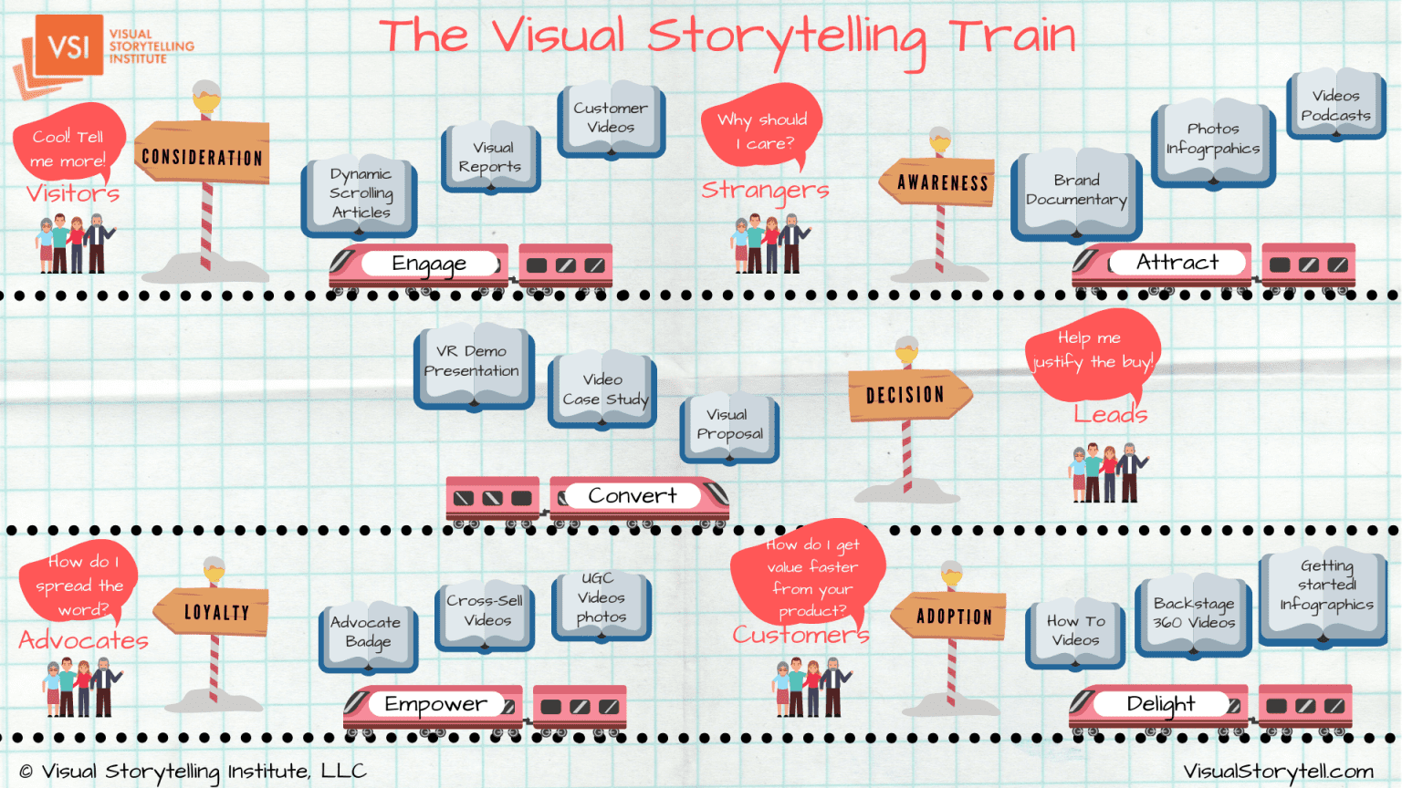 Explore vs. Exploit in Storytelling | Visual Storytelling Institute